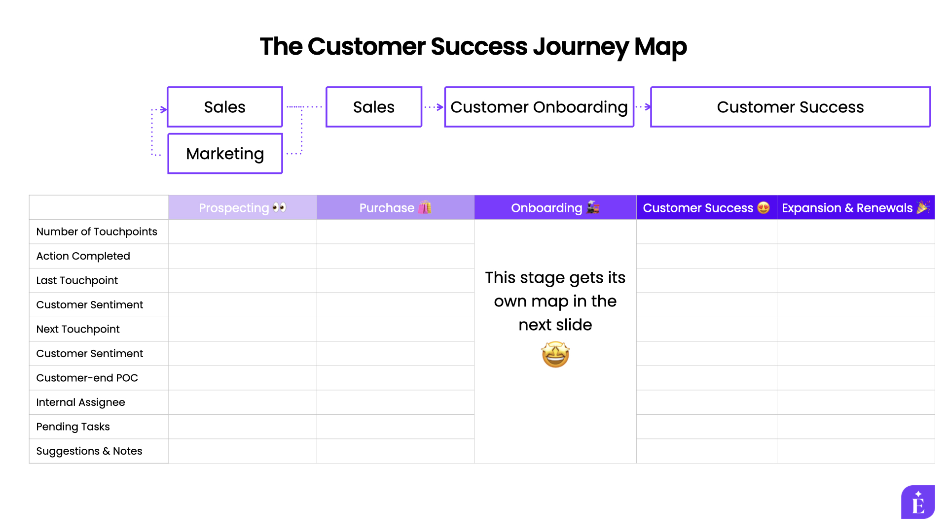 Customer Success Journey Mapping Guide | EverAfter